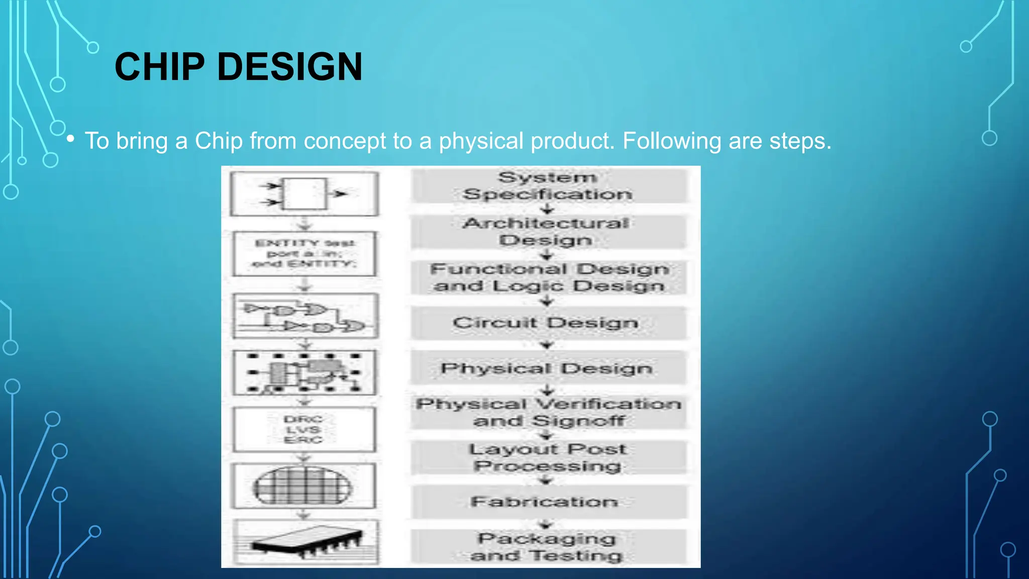 Use of Artificial intelligence for chip design.pptx