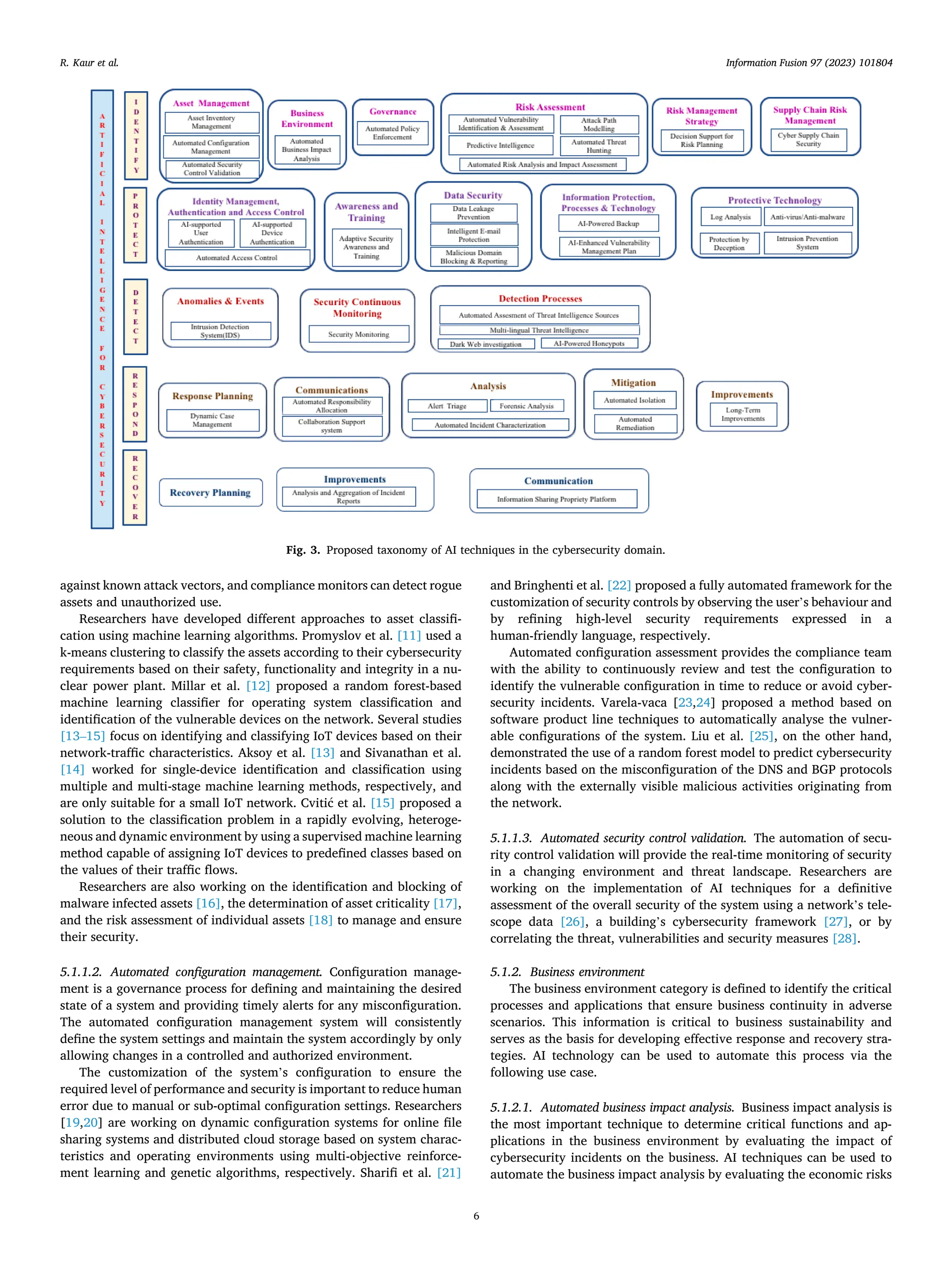 Artificial intelligence for cybersecurity_ Literature review and future research directions.pdf ...