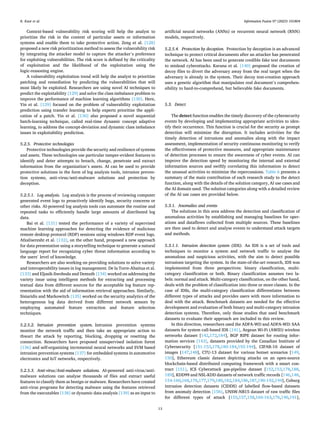 Artificial intelligence for cybersecurity_ Literature review and future research directions.pdf ...