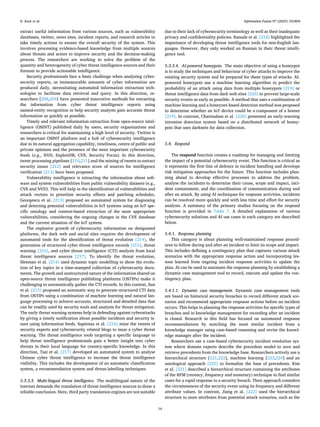 Artificial intelligence for cybersecurity_ Literature review and future research directions.pdf