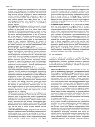 Artificial intelligence for cybersecurity_ Literature review and future research directions.pdf