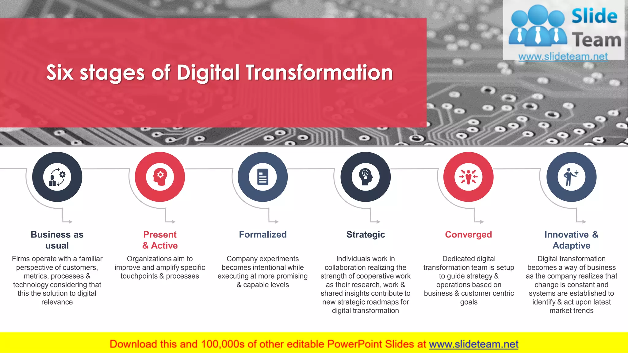 Artificial Intelligence For Digital Transformation PowerPoint Presentation Slides | PDF ...