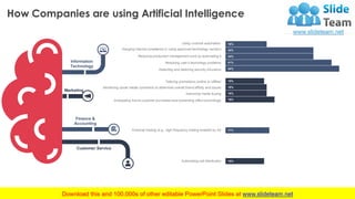 Artificial Intelligence For Digital Transformation PowerPoint Presentation Slides | PDF ...