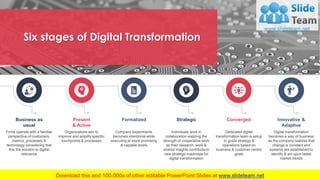 Artificial Intelligence For Digital Transformation PowerPoint Presentation Slides | PDF ...