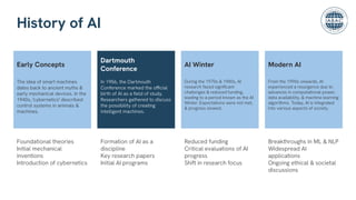 Artificial Intelligence Foundation | IABAC | PDF