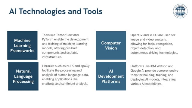 Artificial Intelligence Foundation | IABAC | PPT