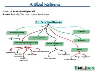 Artificial Intelligence fundamentals | Machine Learning | Deep Learning ...
