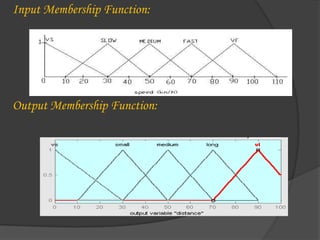 Artificial Neural Networks fuzzy logic | PPT
