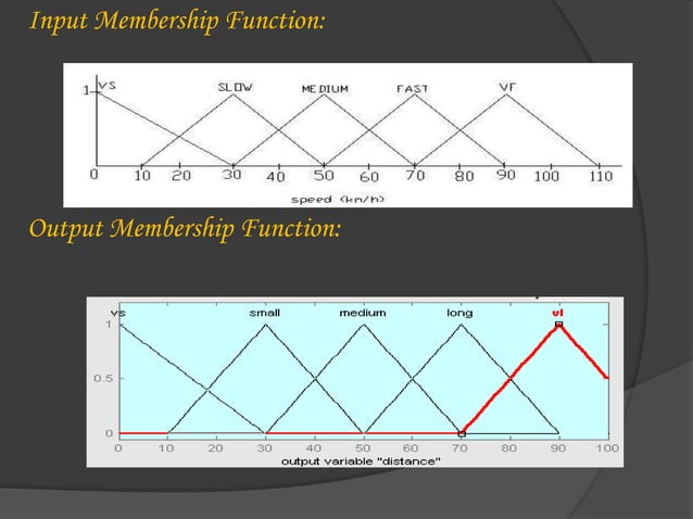 Artificial Neural Networks fuzzy logic | PPT Artificial Neural Networks fuzzy logic | PPT