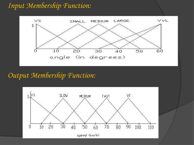 Artificial Neural Networks fuzzy logic | PPT Artificial Neural Networks fuzzy logic | PPT