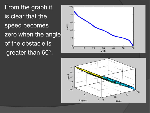 Artificial Neural Networks fuzzy logic | PPT Artificial Neural Networks fuzzy logic | PPT