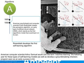 The Artificial Intelligence (AI) Era | PPT