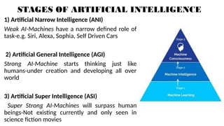 ARTIFICIAL INTELLIGENCE in anesthesia.pptx