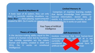 ARTIFICIAL INTELLIGENCE in anesthesia.pptx