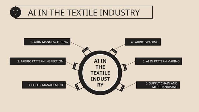 ARTIFICIAL INTELLIGENCE IN APPAREL INDUSTRY.pptx