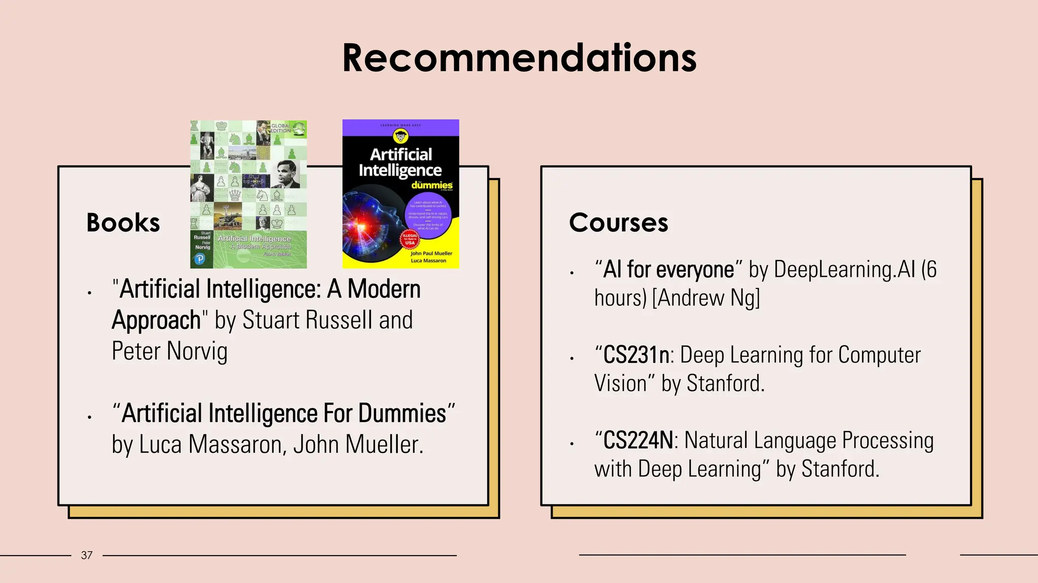 Artificial Intelligence in Business Management | PDF