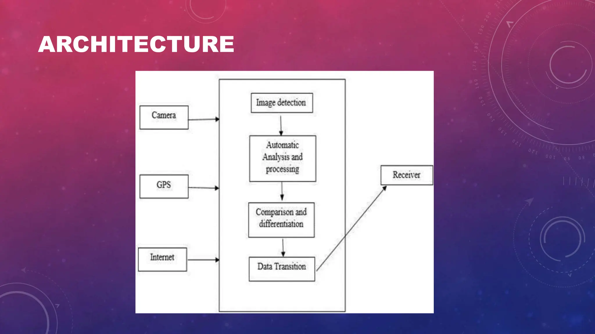 Artificial_intelligence_in_cctv_survelliance FINAL-1.pptx