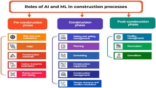 Artificialintelligenceincivilengineering 181022061712 Pptx