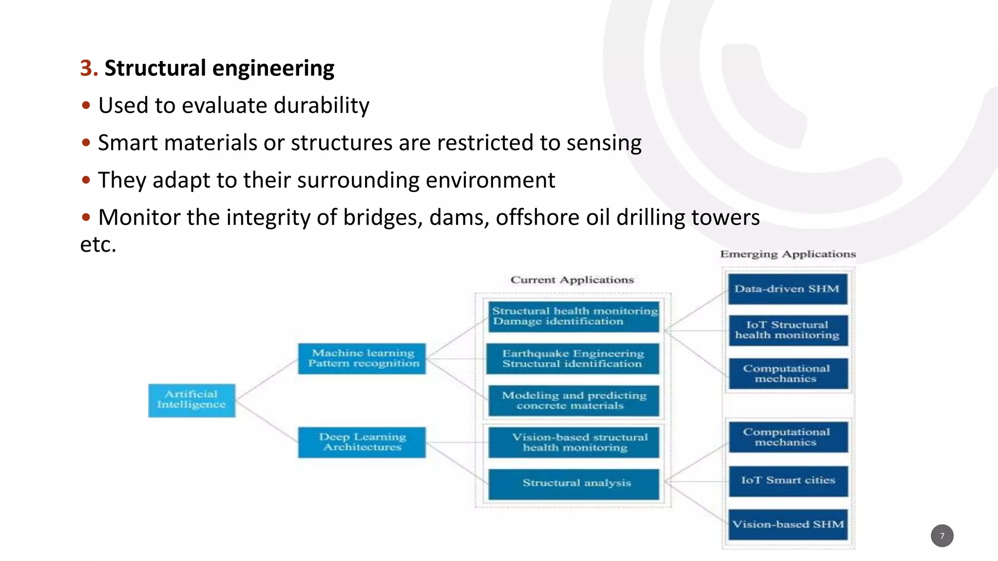 Artificial intelligence in civil engineering technicial seminar ppt | PPTX