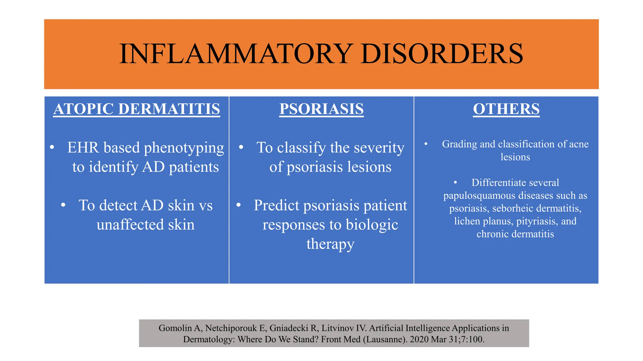 Artificial intelligence in Dermatology.pptx