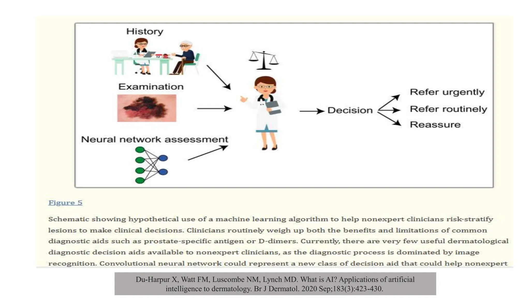 Artificial intelligence in Dermatology (1).pptx