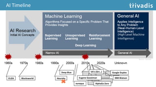 TechEvent 2019: Artificial Intelligence in Dev & Ops; Martin Luckow - Trivadis | PDF | Web ...