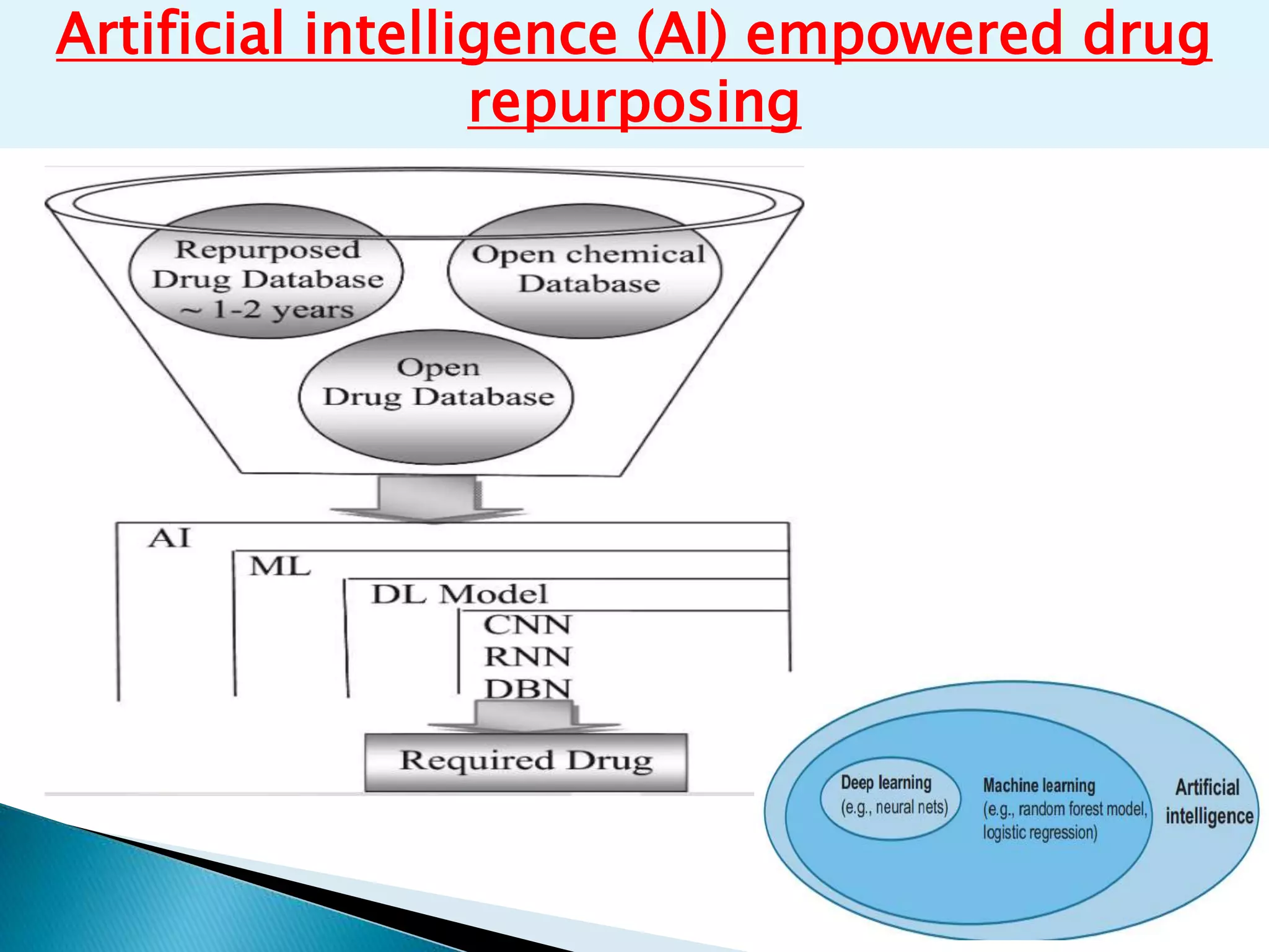 Artificial intelligence in drug discovery and development | PPTX