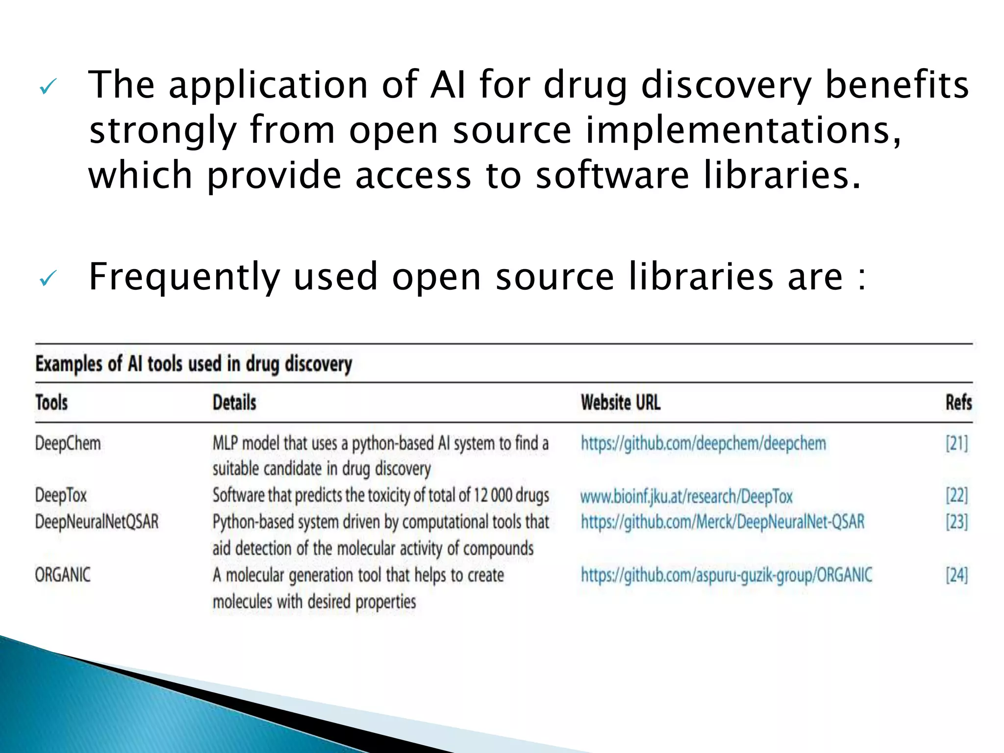 Artificial intelligence in drug discovery and development | PPTX