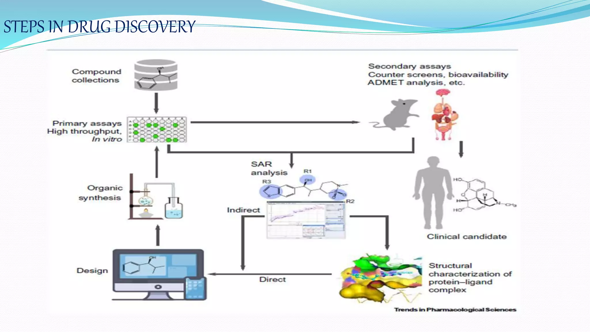 Artificial intelligence in drug discovery | PPTX