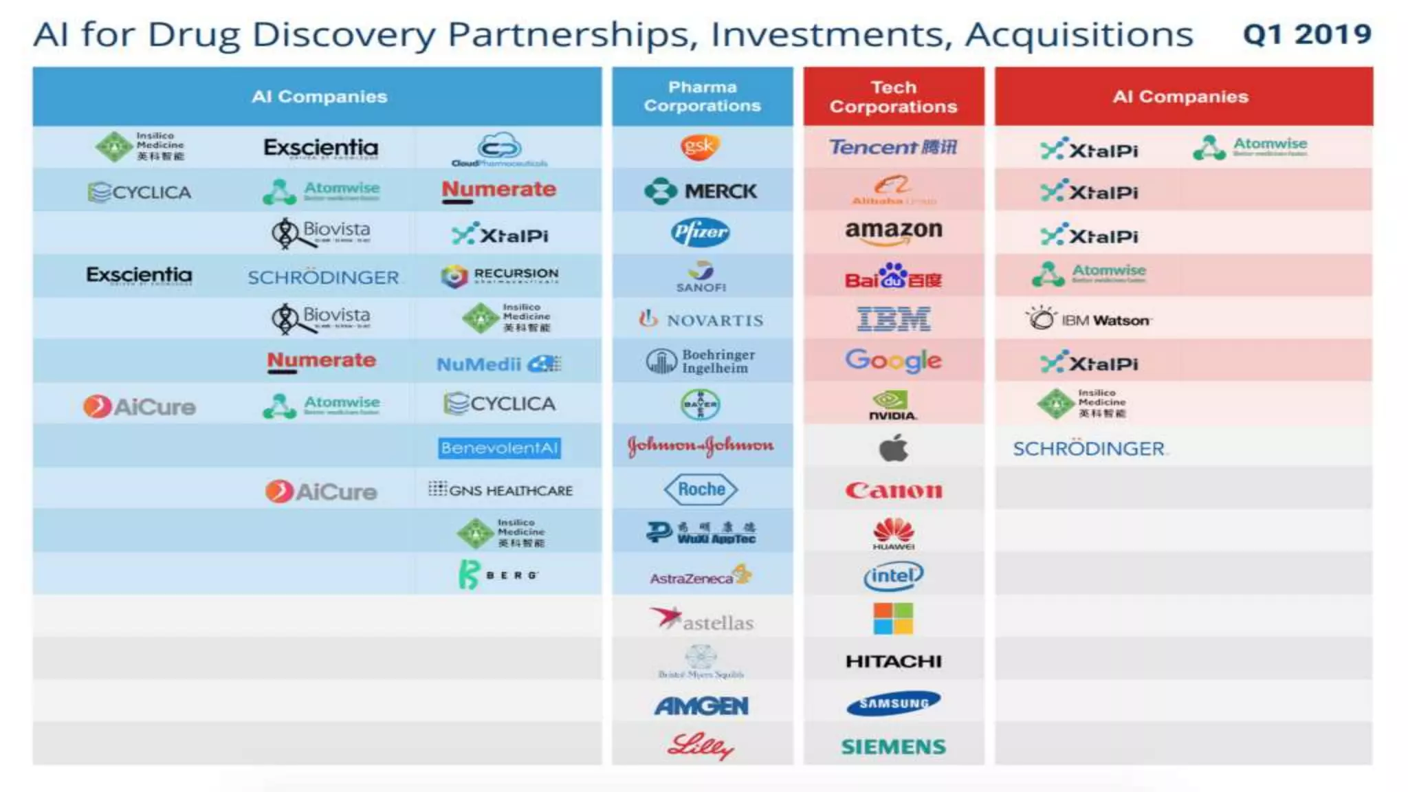Artificial intelligence in drug discovery | PPTX
