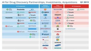 Artificial intelligence in drug discovery | PPTX