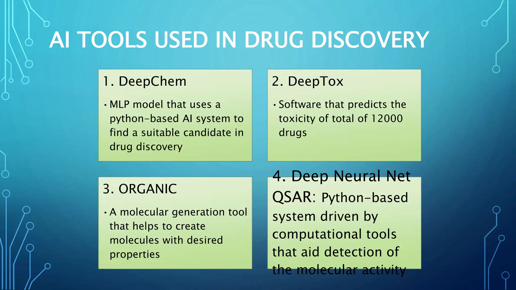 Artificial intelligence in Drug discovery and delivery.pptx