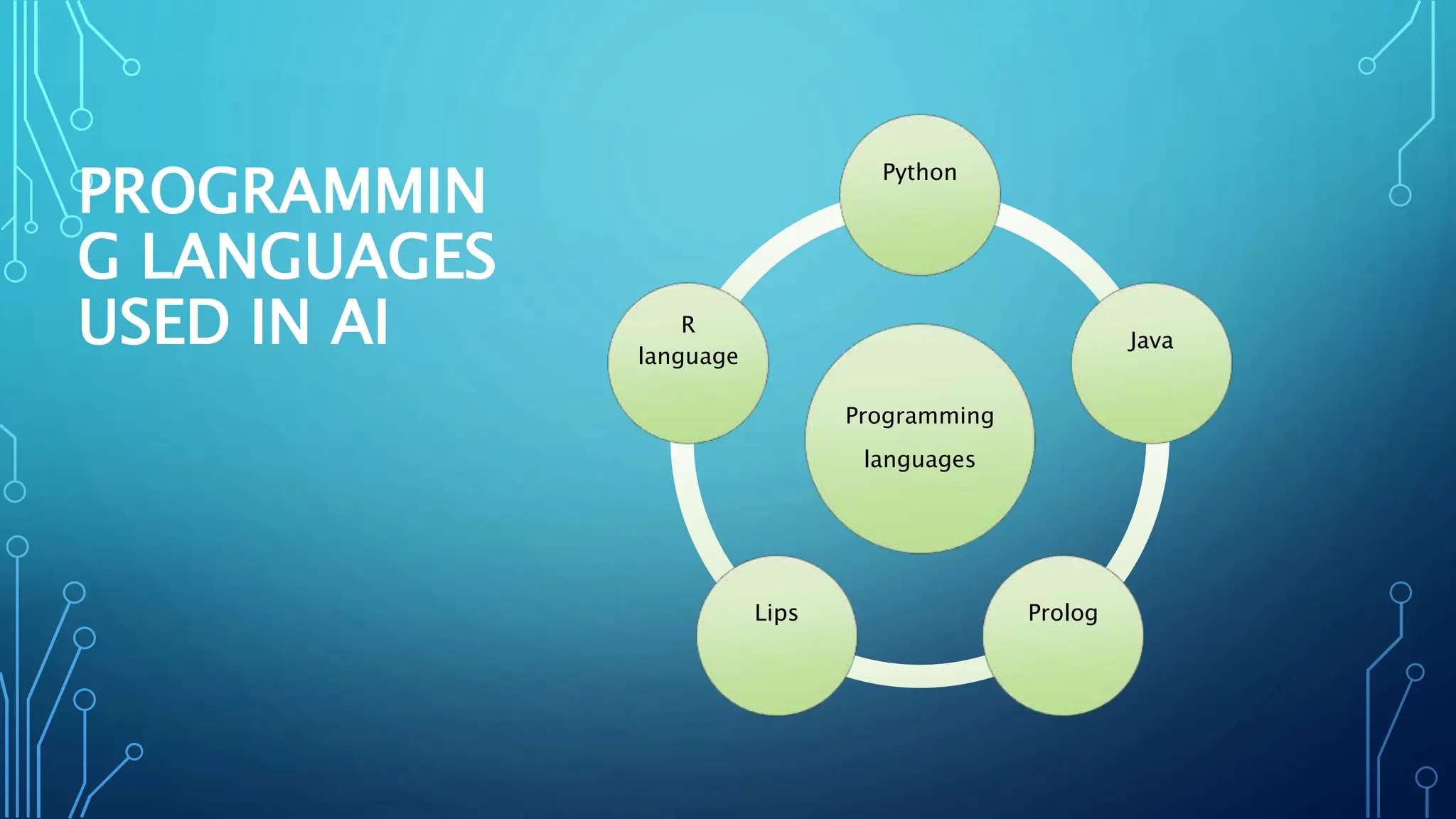 Artificial intelligence in Drug discovery and delivery.pptx ...