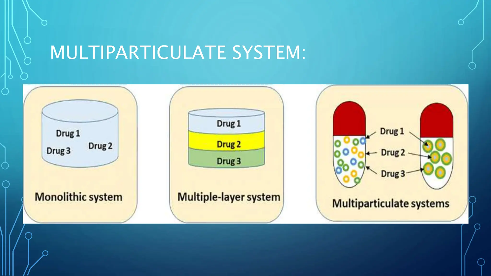 Artificial intelligence in Drug discovery and delivery.pptx