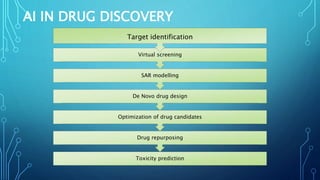 Artificial intelligence in Drug discovery and delivery.pptx ...