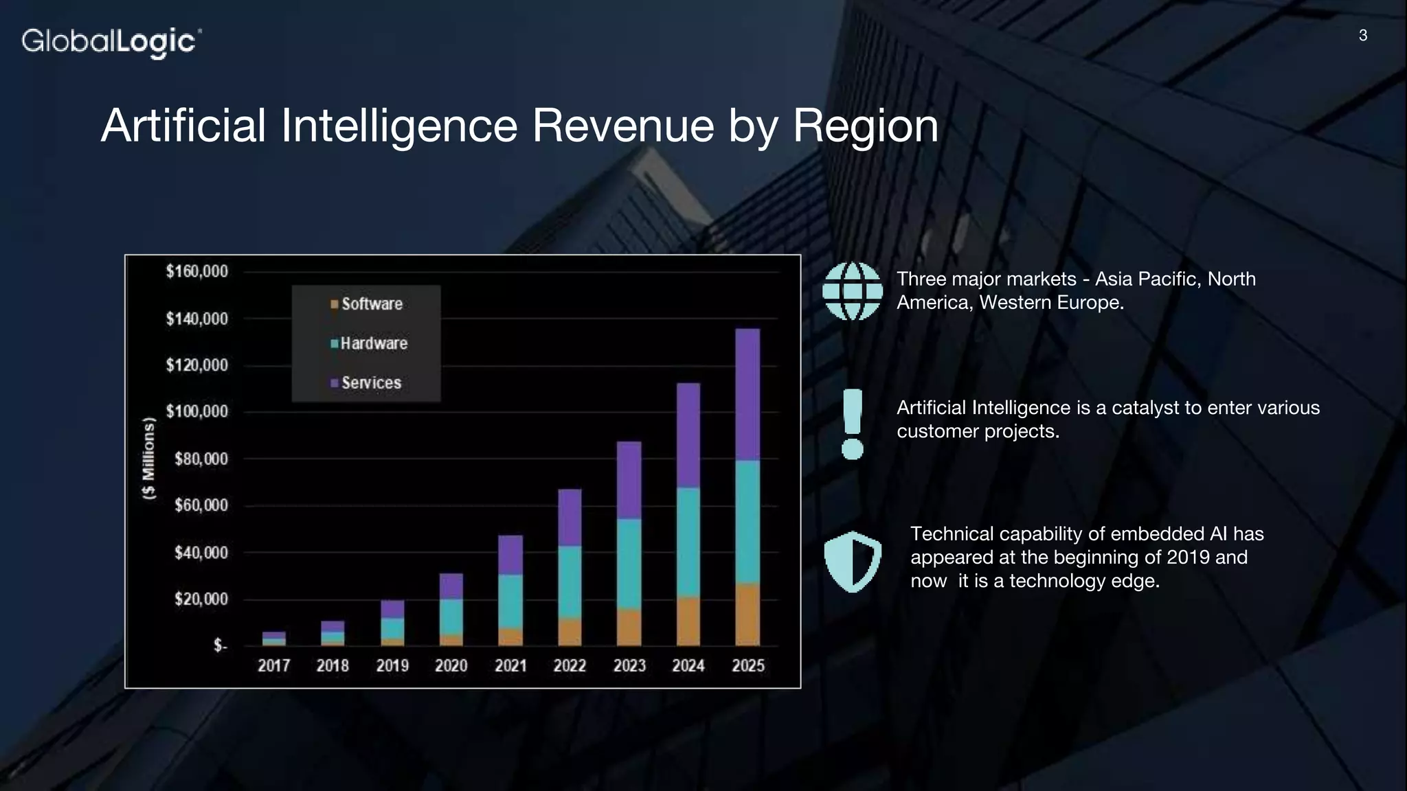 Artificial Intelligence in Small Embedded System | PPTX