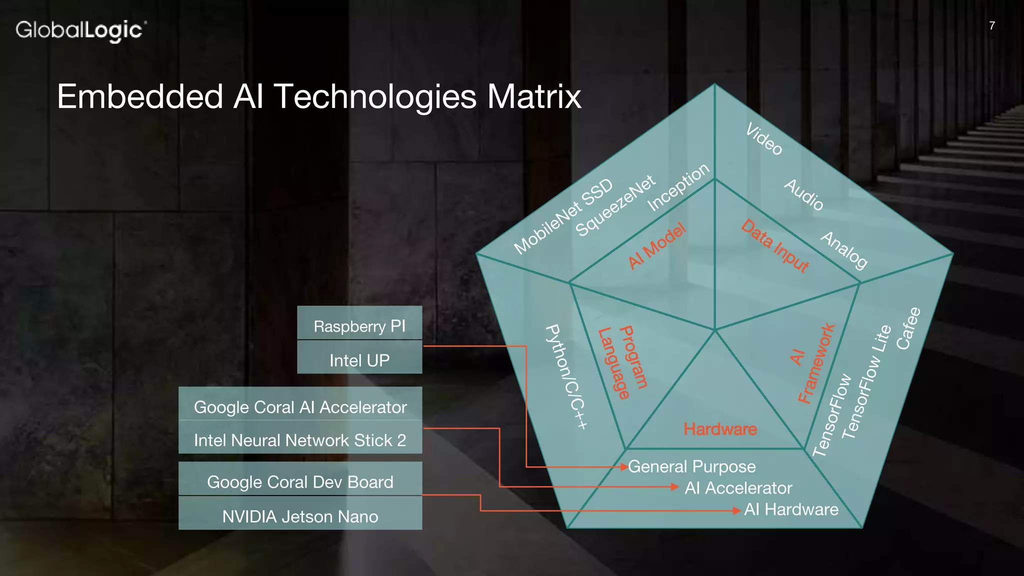 Artificial Intelligence in Small Embedded System | PPTX