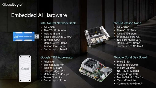 Artificial Intelligence in Small Embedded System | PPTX | Business ...
