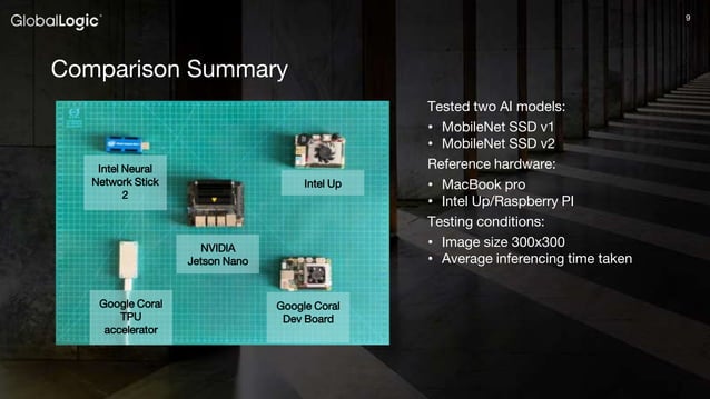 Artificial Intelligence in Small Embedded System | PPTX | Business | Business and Finance
