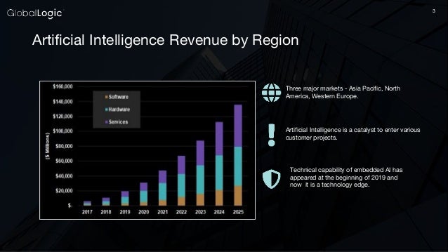 Artificial Intelligence In Small Embedded System 