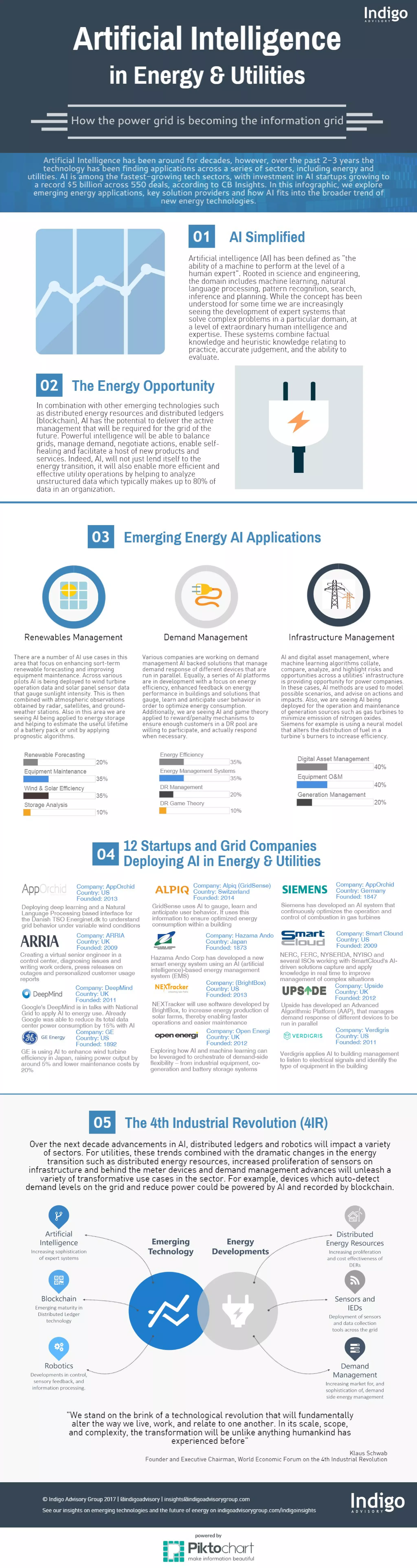 Artificial Intelligence in Energy and Utilities [INFOGRAPHIC] | PDF
