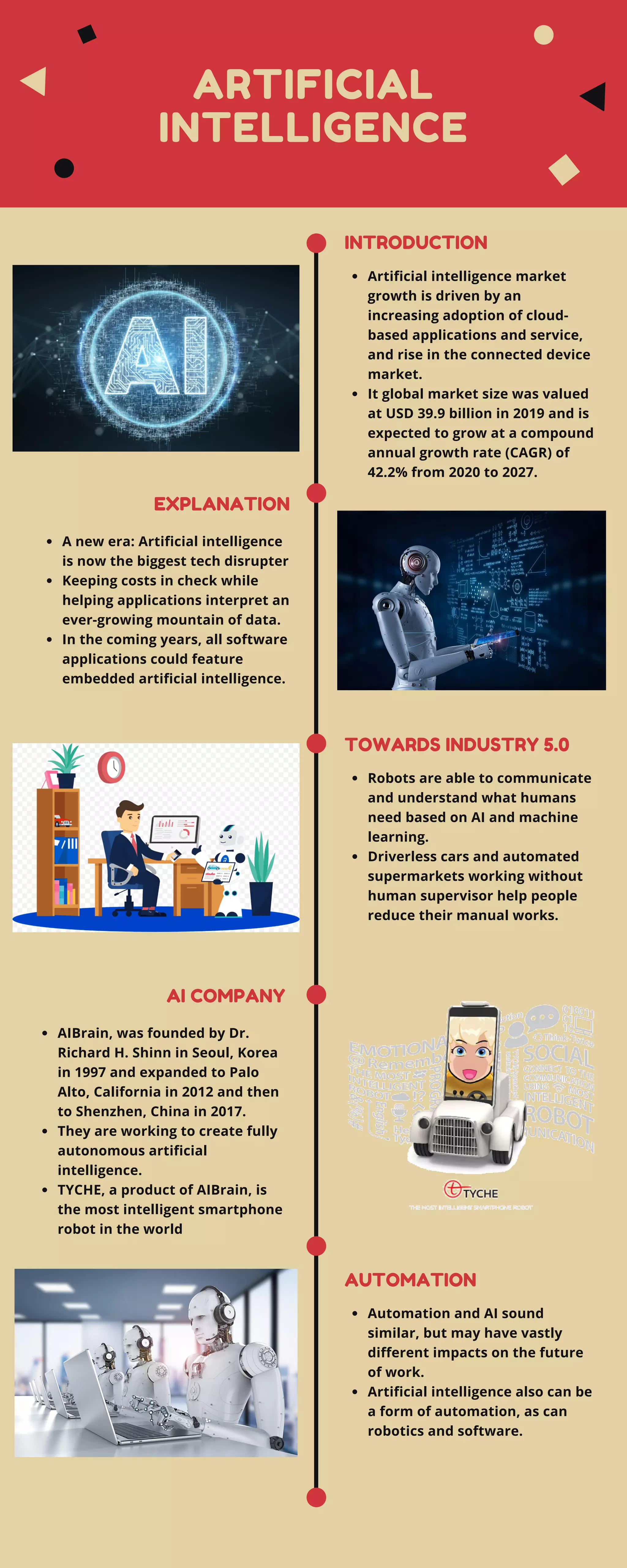 Artificial intelligence infogragphic | PDF