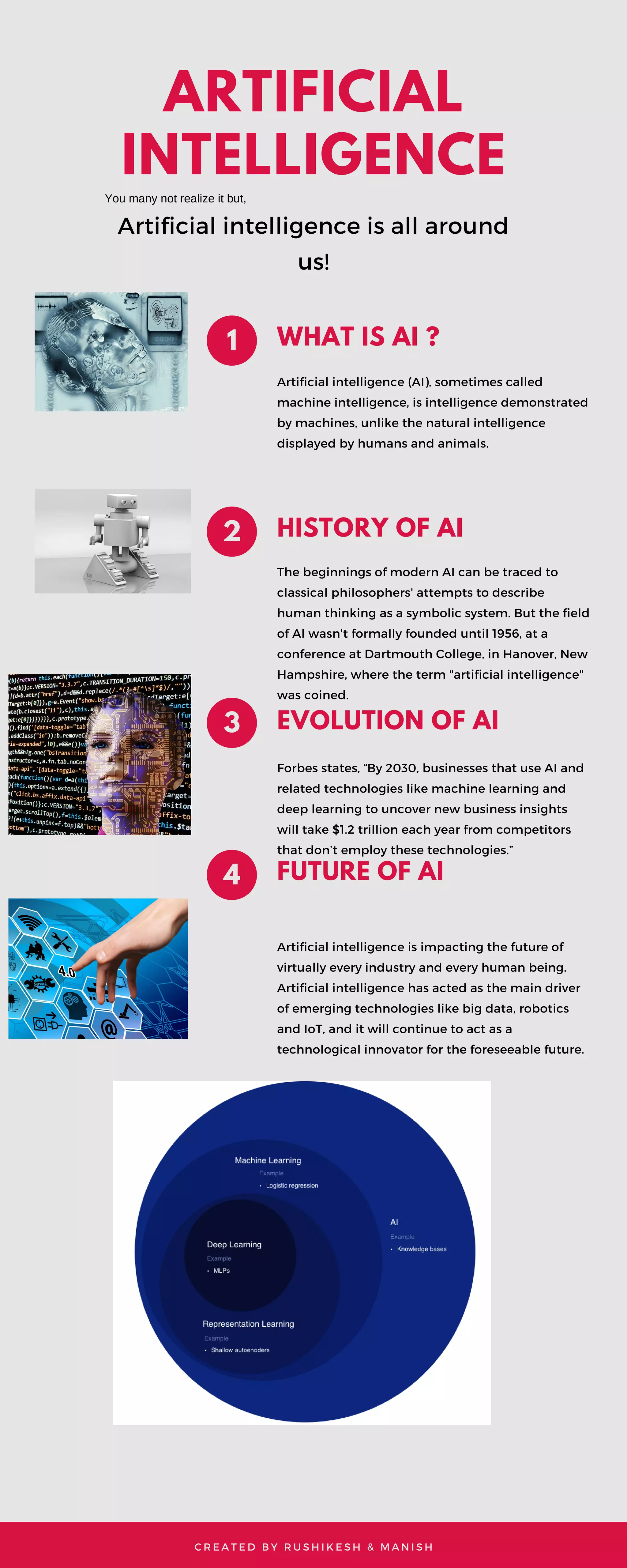 Artificial intelligence Infographic | PDF