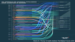 ARTIFICIAL INTELLIGENCE IN HEALTHCARE.pptx