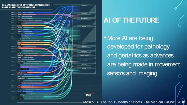 ARTIFICIAL INTELLIGENCE IN HEALTHCARE.pptx