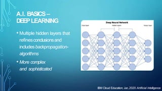 ARTIFICIAL INTELLIGENCE IN HEALTHCARE.pptx | Healthcare Industry ...