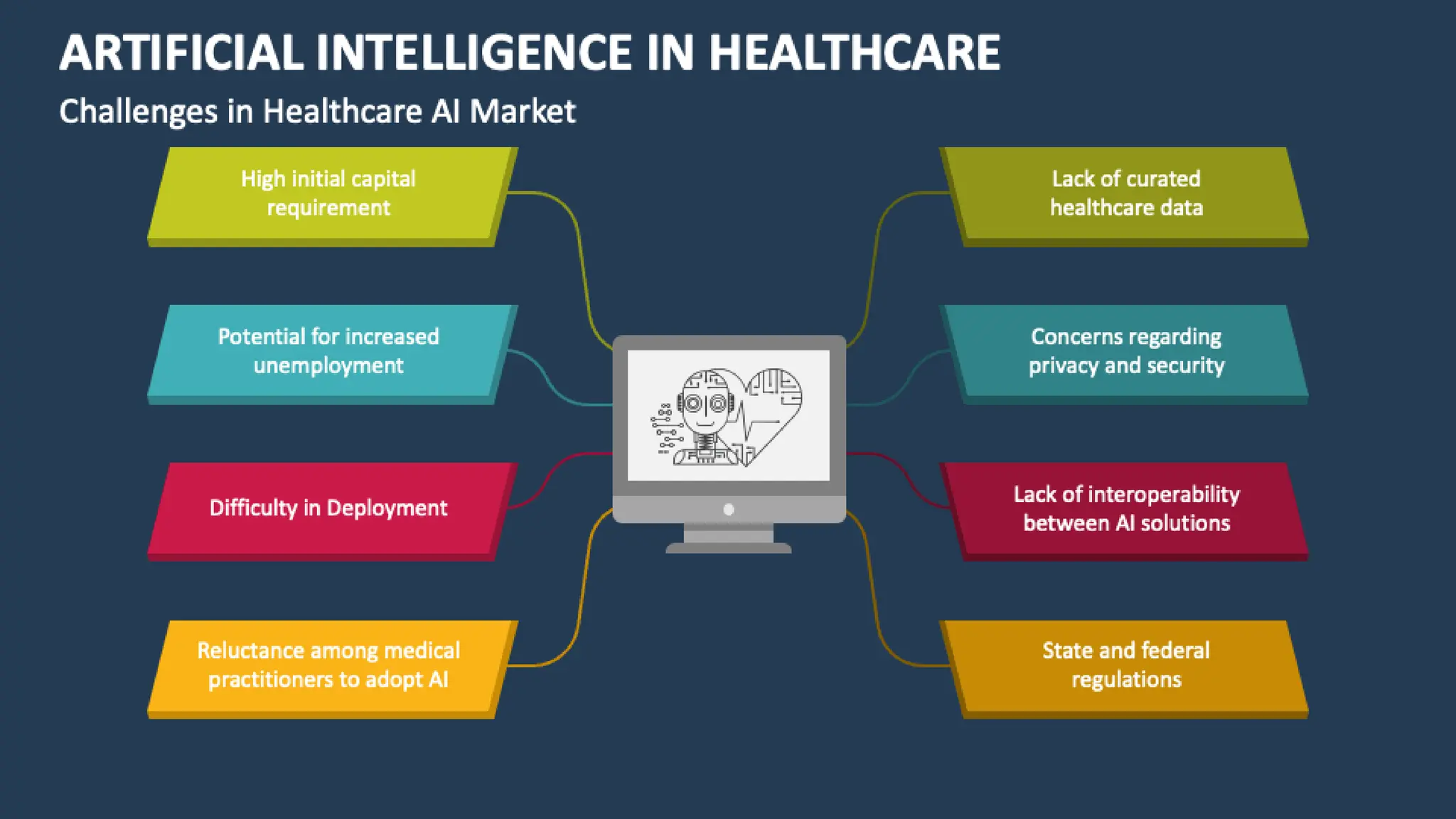 Artificial Intelligence IN HEATHCARE.pptx