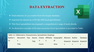 ARTIFICIAL INTELLIGENCE IN HIGHER EDUCATION A BIBLIOMETRIC ANALYSIS OF ...