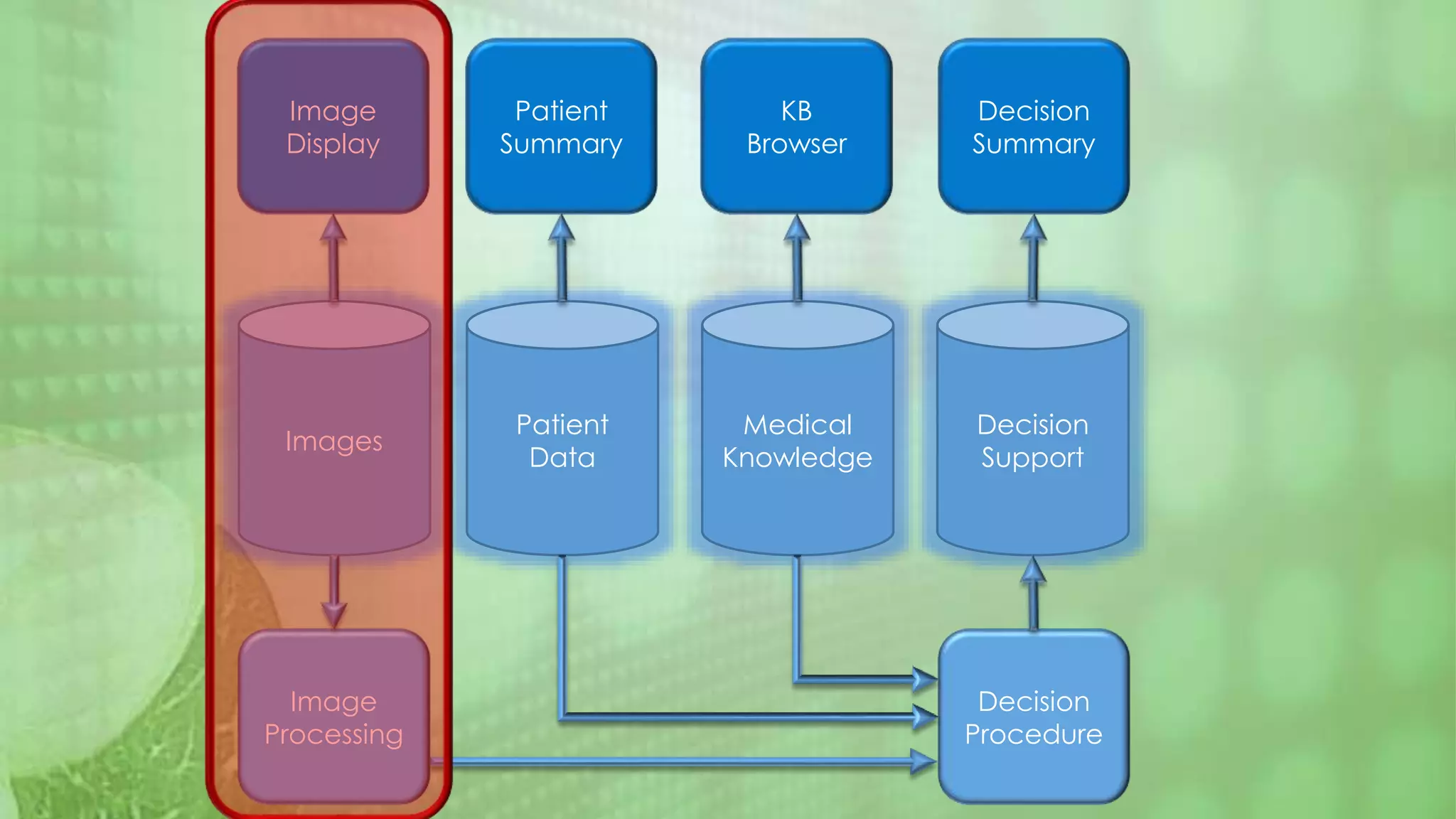 Artificial intelligence in medical image processing | PPTX