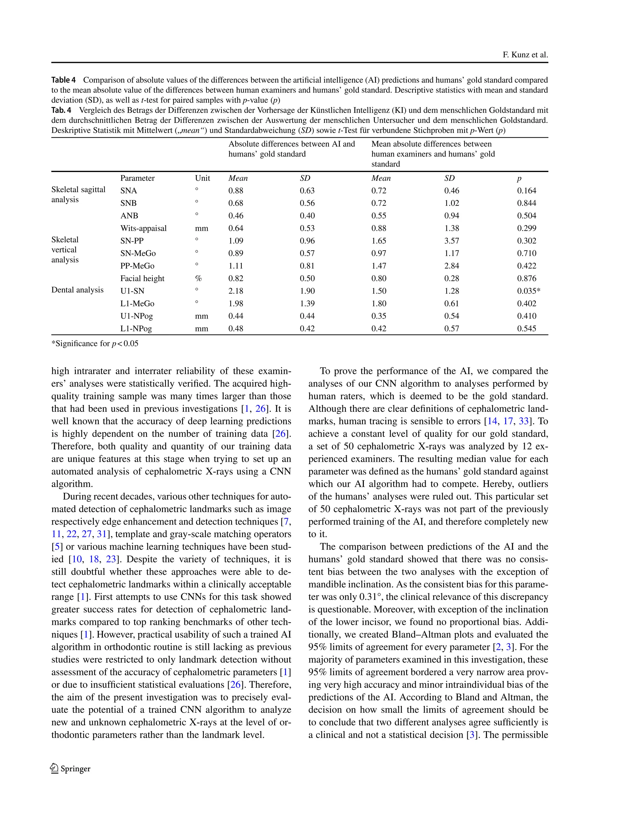 inteligencia artificial articulo libre de ortodoncia | PDF